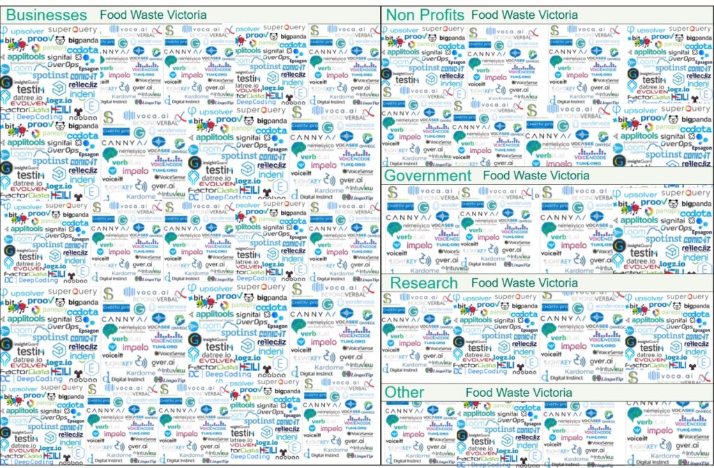 Directories - Food Waste Climateers