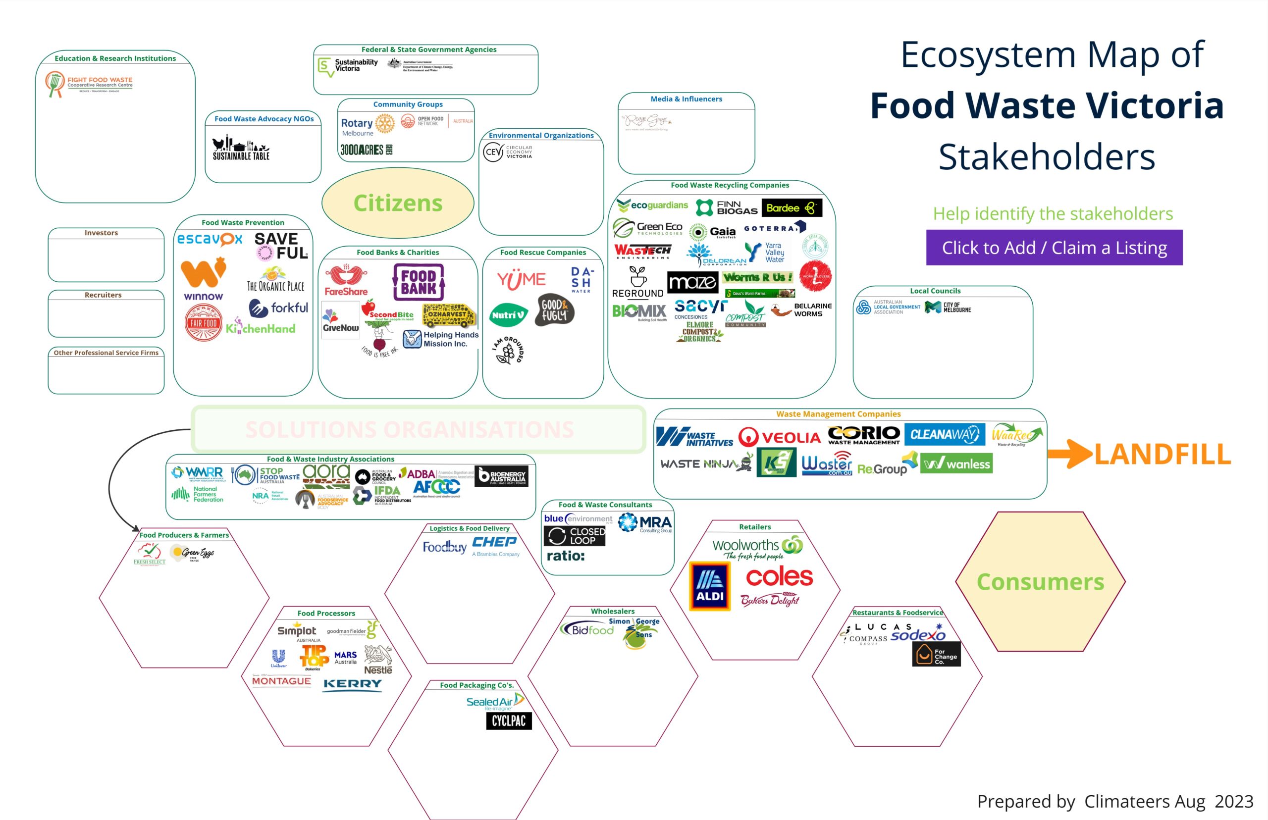 Home - Food Waste Climateers